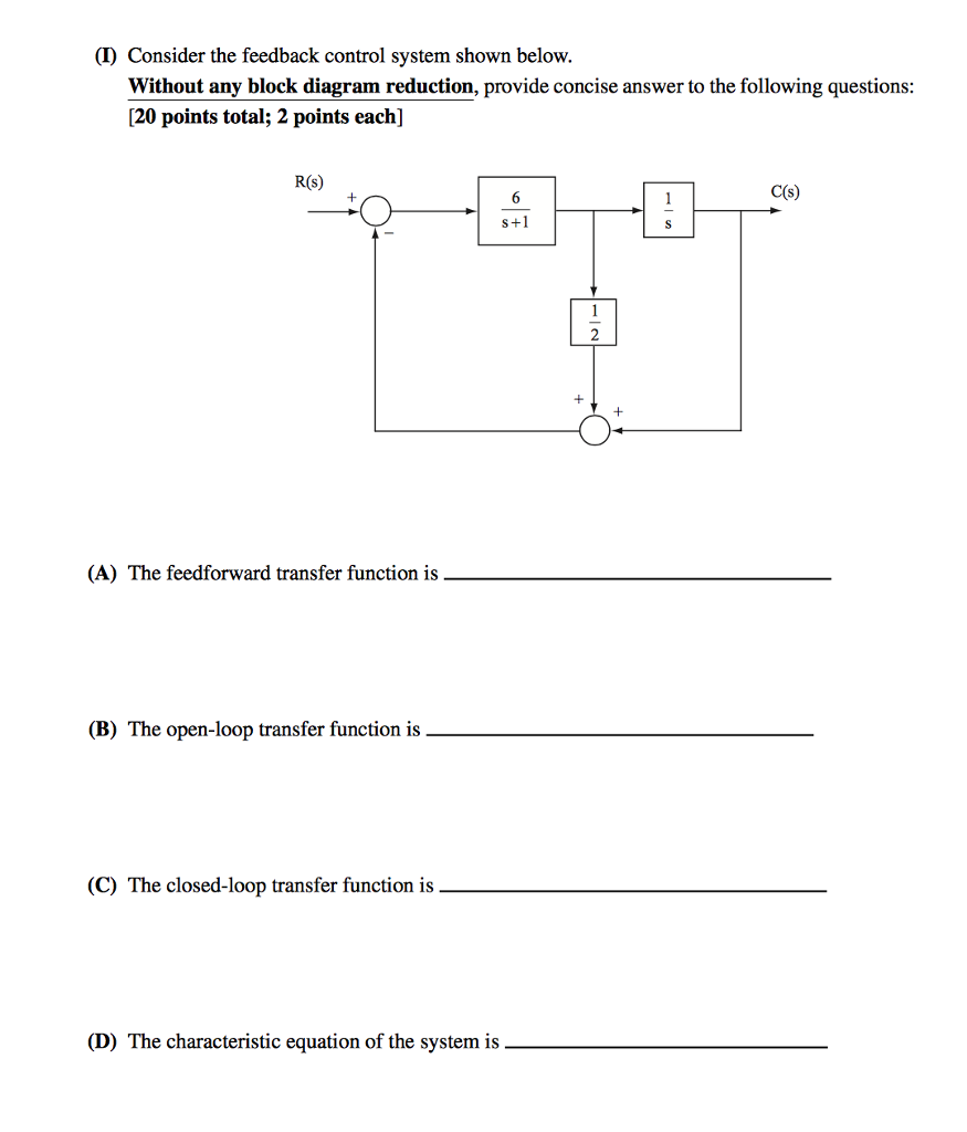Solved (I) Consider the feedback control system shown below. | Chegg.com