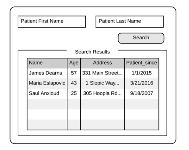 Overview The physical therapy organization has | Chegg.com