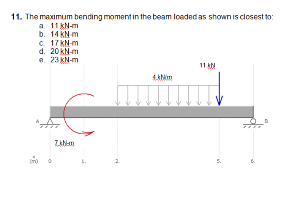 Solved 11. The maximum bending moment in the beam loaded as | Chegg.com