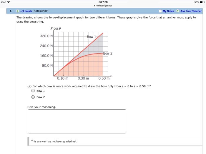 Solved The drawing shows the force-displacement graph for | Chegg.com