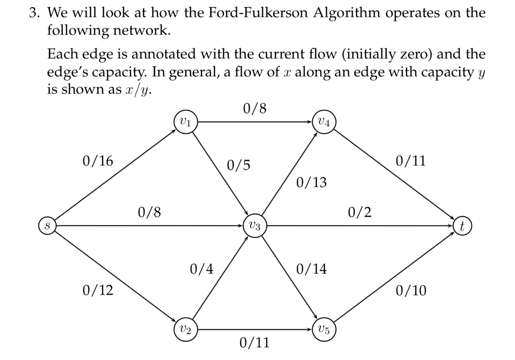 Solved 3. We will look at how the Ford-Fulkerson Algorithm | Chegg.com