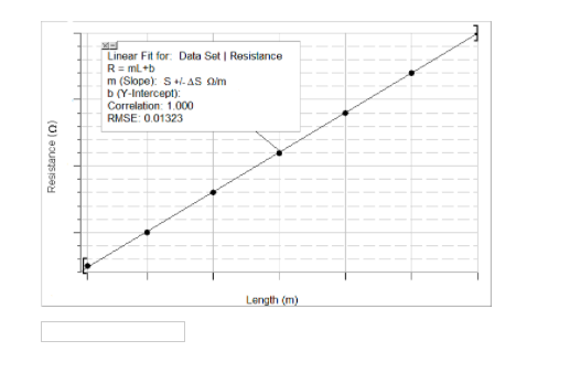 Solved QUESTION 1 Using the I-V graph for a resistor | Chegg.com