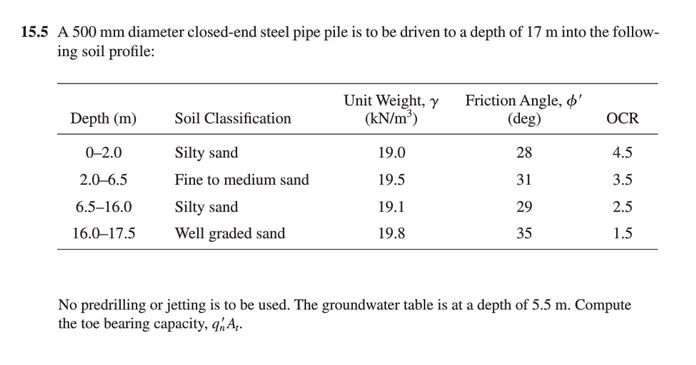 15.5 A 500 mm diameter closed-end steel pipe pile is | Chegg.com