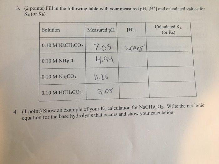 Solved Fill in the following table with your measured pH, | Chegg.com