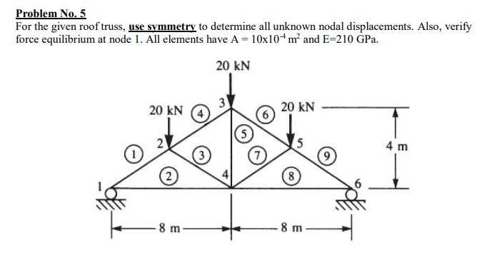 Solved For the given roof truss, use symmetry to determine | Chegg.com