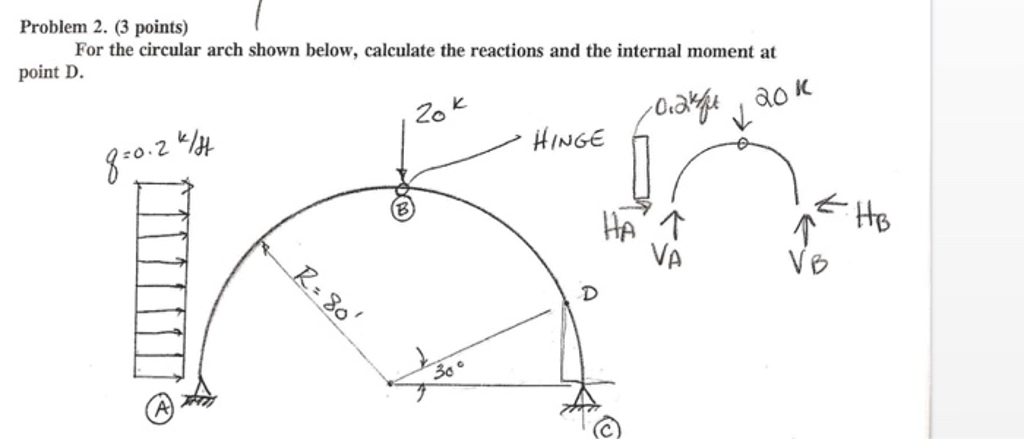 Solved For the circular arch shown below, calculate the | Chegg.com