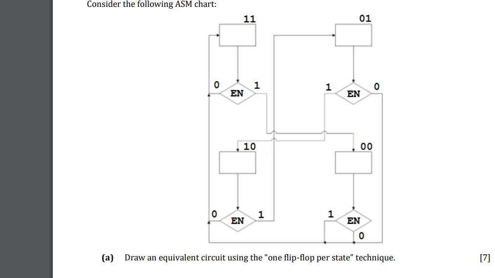 Solved Consider the following ASM chart: 01 1 1 0) EN EN | Chegg.com