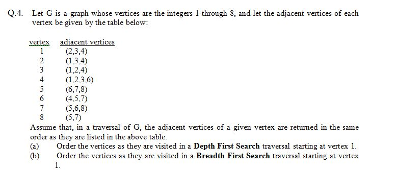 Solved Let G is a graph whose vertices are the integers 1 | Chegg.com