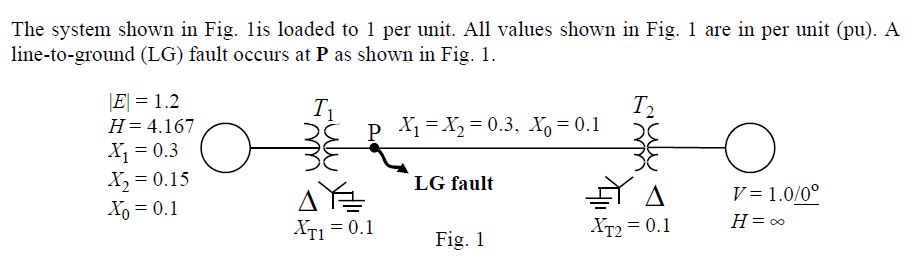 Solved The system shown in Fig. lis loaded to 1 per unit. | Chegg.com