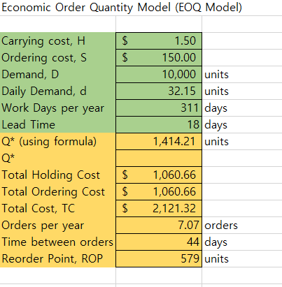 Solved Economic Order Quantity Model (EOQ Model) 1.50 150.00 | Chegg.com