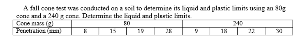 a fall cone test was conduced on a soil to determine | Chegg.com