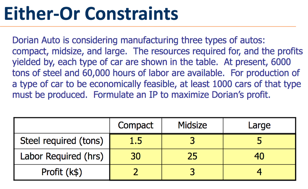 Solved Either-Or Constraints Dorian Auto is considering | Chegg.com