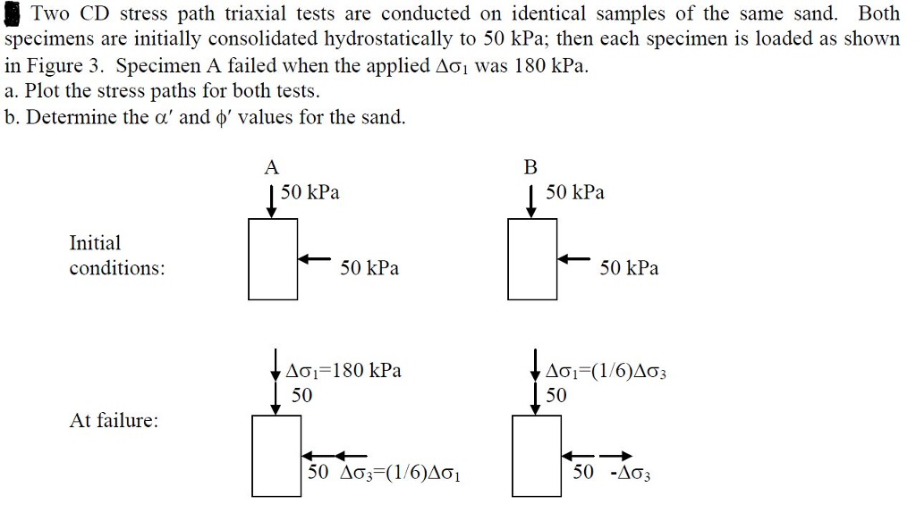 Solved Two CD stress path triaxial tests are conducted on | Chegg.com