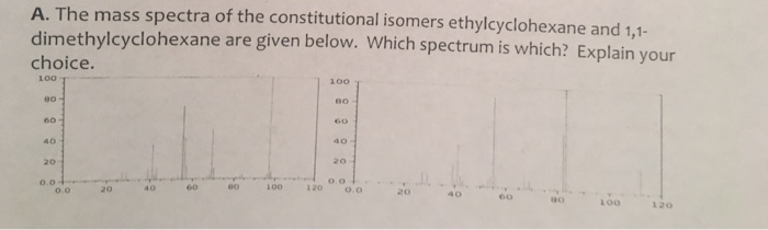 Solved The mass spectra of the constitutional isomers | Chegg.com