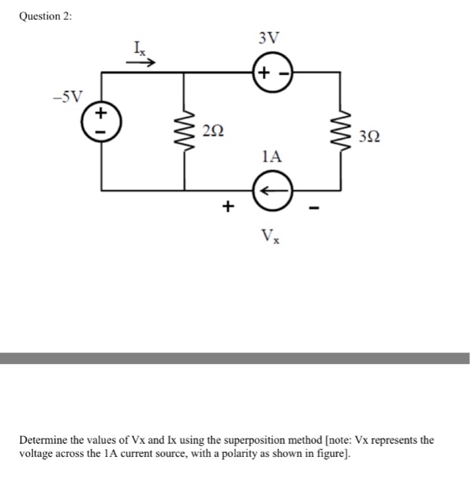 Solved Determine the values of V_x and I_x using the | Chegg.com