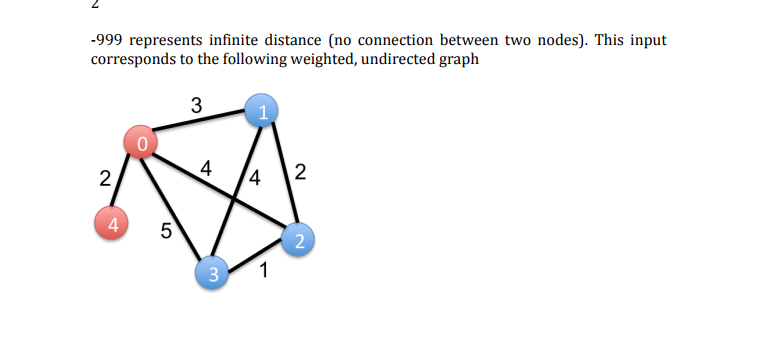 COSC2430: Programming and Data Structures Graph based | Chegg.com