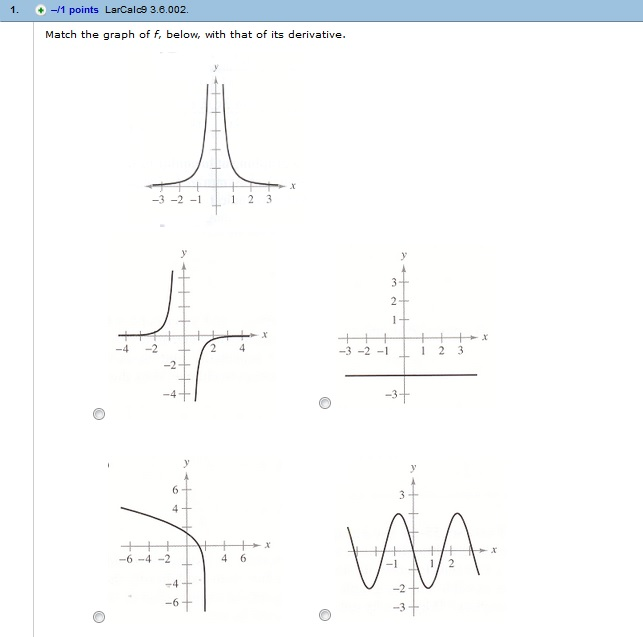 Solved Match the graph of f, below, with that of its | Chegg.com