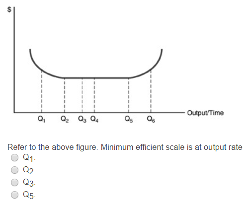 Solved Output Time Refer to the above figure. Minimum | Chegg.com