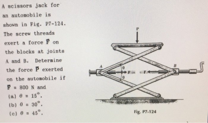 Solved A scissors jack for an automobile is shown in Fig. | Chegg.com
