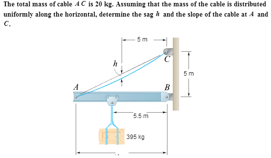 The total mass of cable A C is 20 kg. Assuming that | Chegg.com