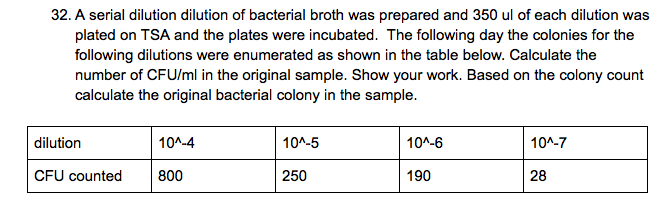 Solved 32. A serial dilution dilution of bacterial broth was | Chegg.com