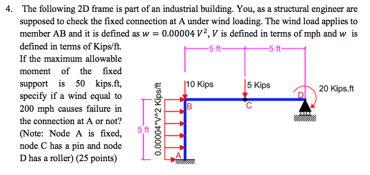 Solved The following 2D frame is part of an industrial | Chegg.com