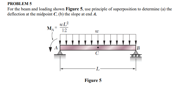 Solved PROBLEM 5 For the beam and loading shown Figure 5, | Chegg.com