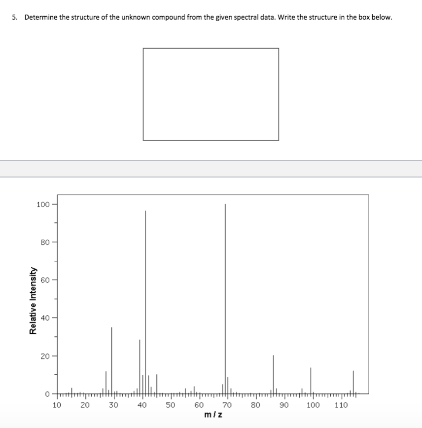 Solved 5. Determine the structure of the unknown compound | Chegg.com