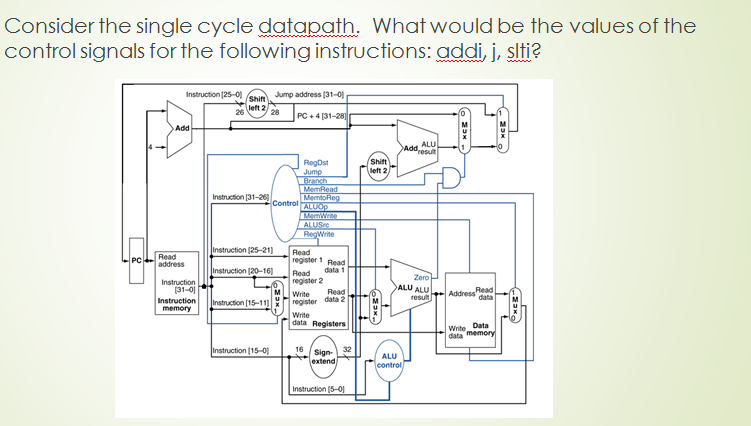 Solved Consider the single cycle datapath. What would be the | Chegg.com