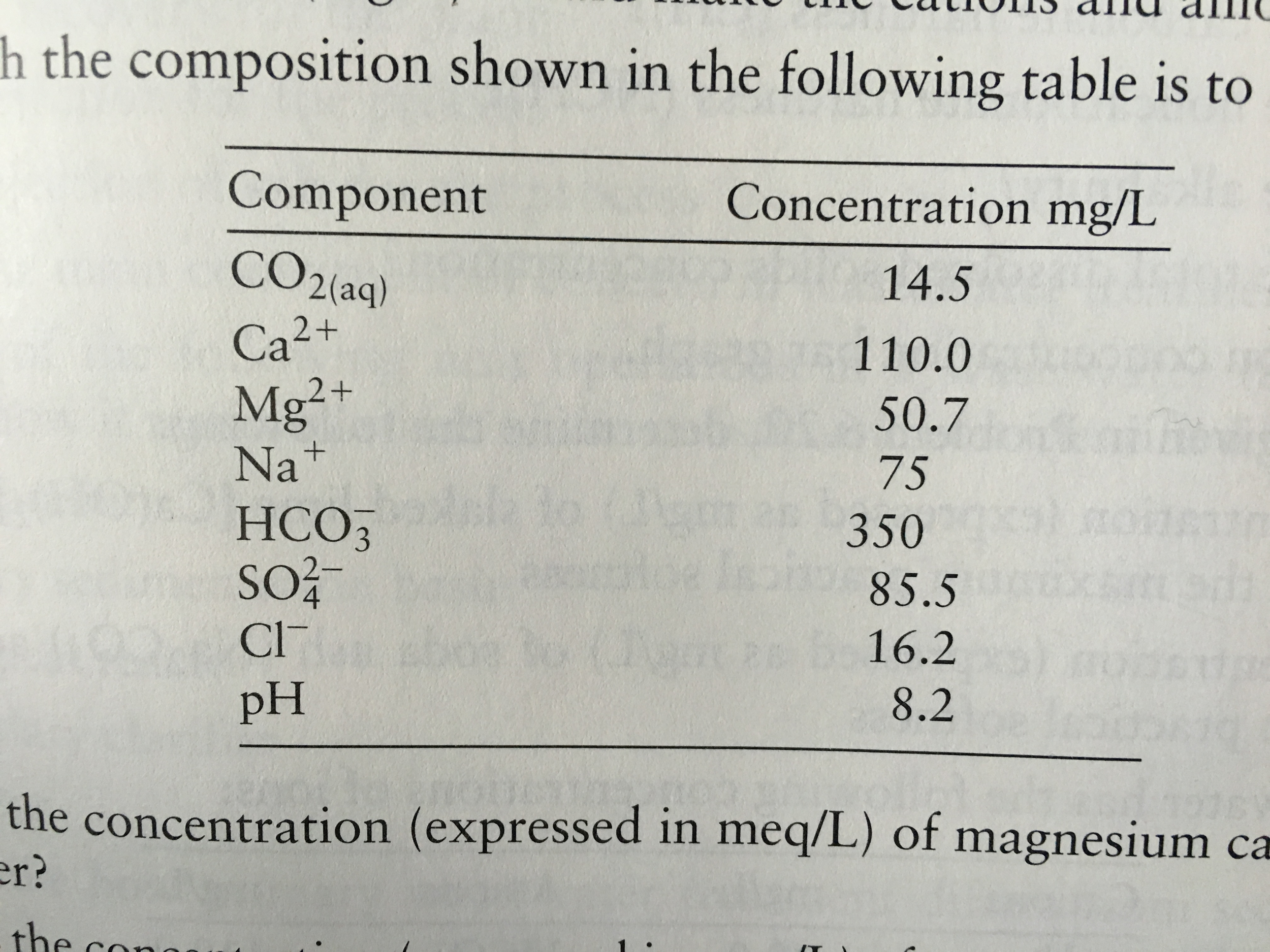 Solved The water with the composition shown in the following | Chegg.com