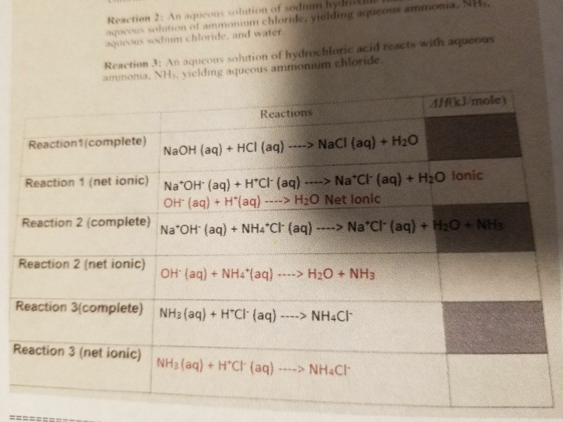 Solved Pre-laboratory Assignment You will conduct the | Chegg.com