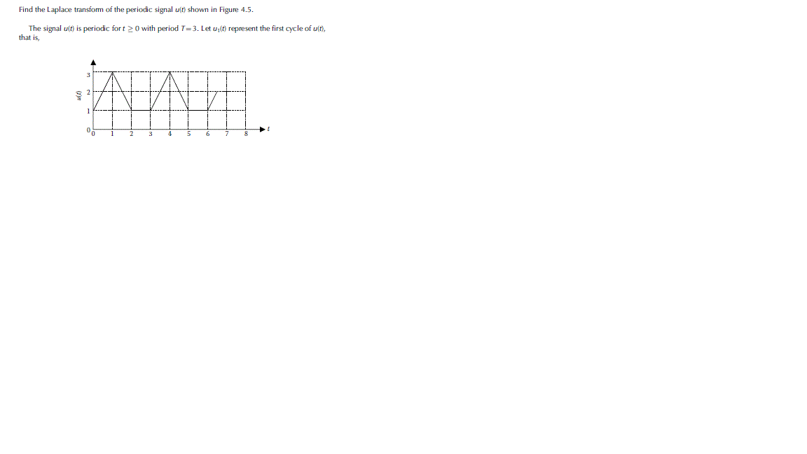 Solved: Find The Laplace Transform Of The Periodic Signal ... | Chegg.com