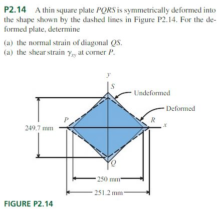 Solved P2.14 A thin square plate PQRS is symmetrically | Chegg.com