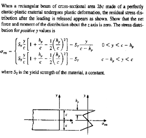 Solved When a rectangular beam of cross-sectional area 2be | Chegg.com