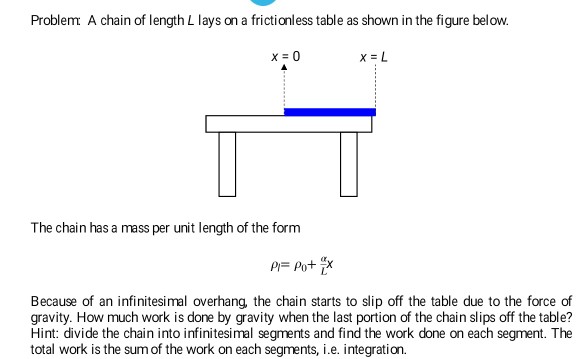 Solved Because of an infinitesimal overhang, the chain | Chegg.com