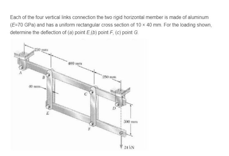 Solved Each of the four vertical links connection the two | Chegg.com
