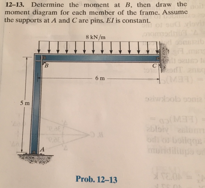 Solved Determine the moment at B, then draw the moment | Chegg.com