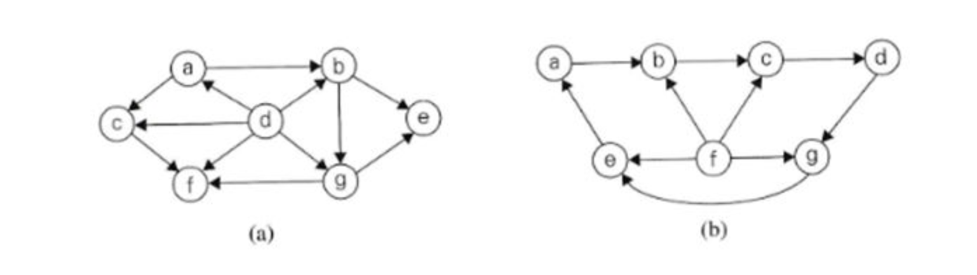 1. Design a decrease by one algorithm for generating | Chegg.com