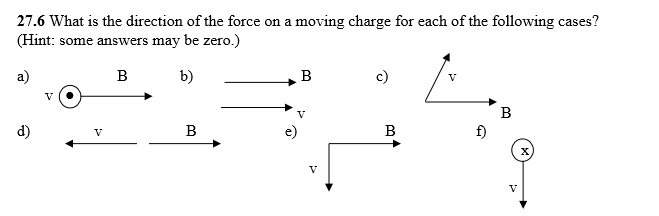 Solved What is the direction of the force on a moving charge | Chegg.com