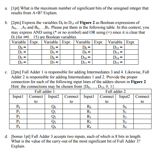 Solved We build a multiplier for two 4-bit unsigned integers | Chegg.com
