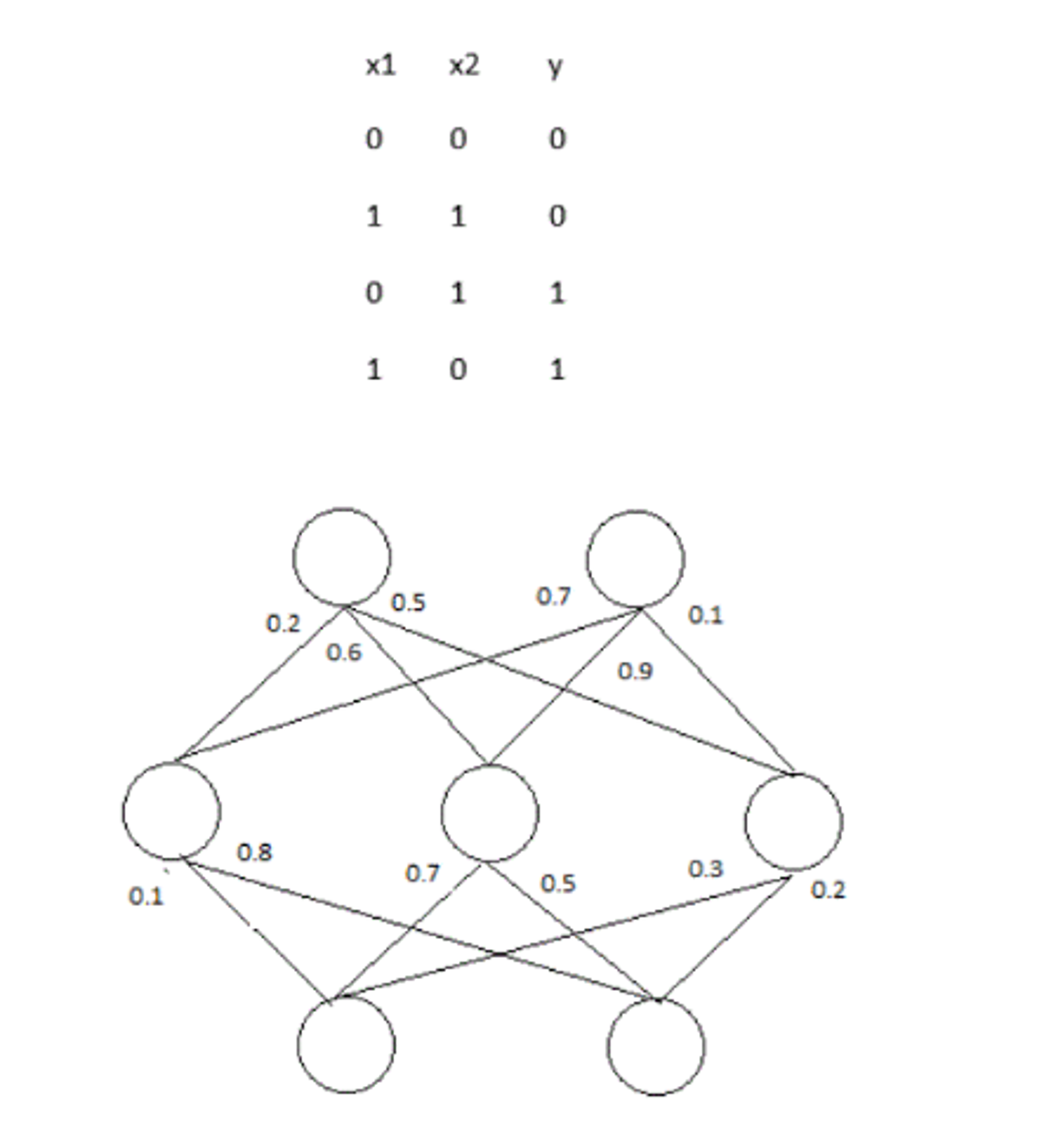 Solved A multi-layer perceptron (MLP) is given below with | Chegg.com