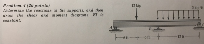 Solved Solve using methods of equations to find reactions | Chegg.com