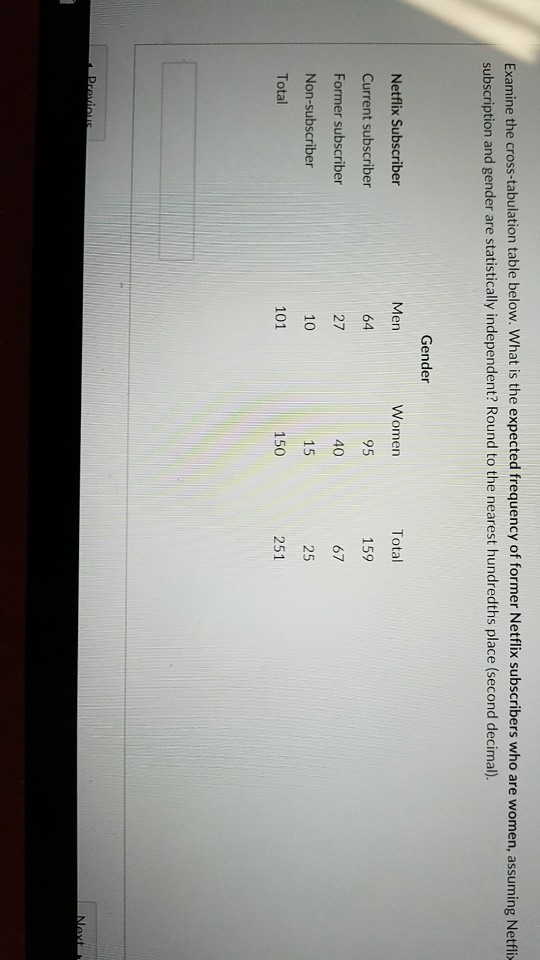 Solved Examine the cross-tabulation table below. What is the | Chegg.com