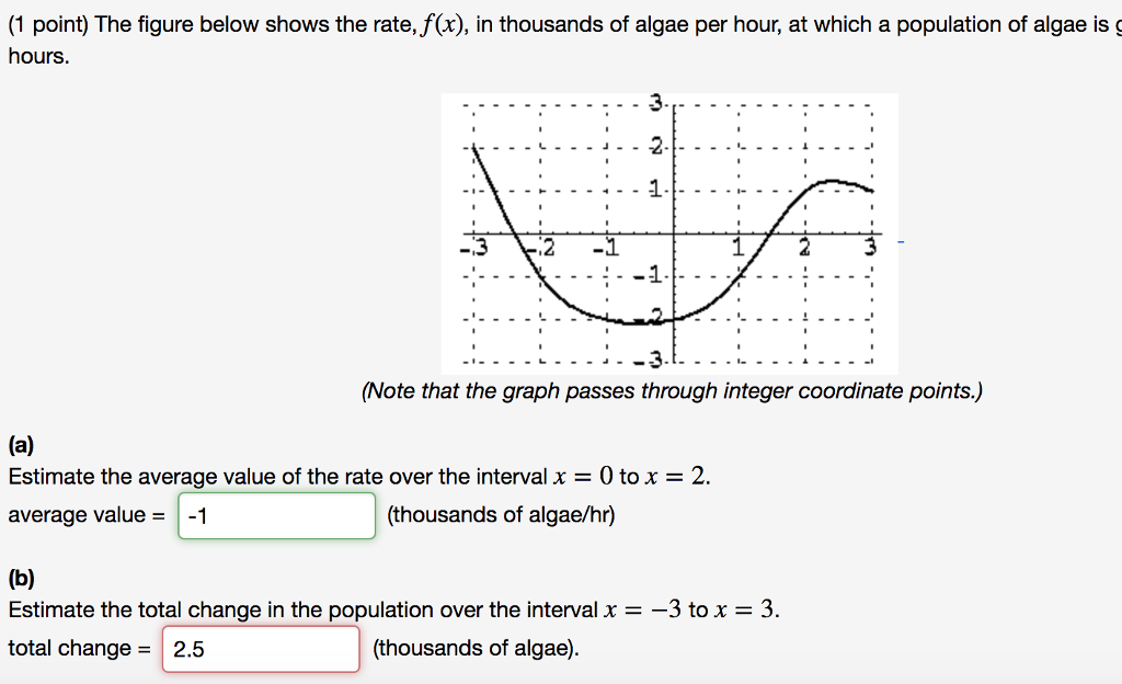 Solved (1 point) The figure below shows the rate,f(x), in | Chegg.com