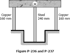Solved Statically Indeterminate A rigid block of mass M is | Chegg.com