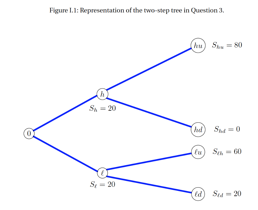 Solved I AMERICAN PUT ON THE TWO-STEP TREE Consider a | Chegg.com