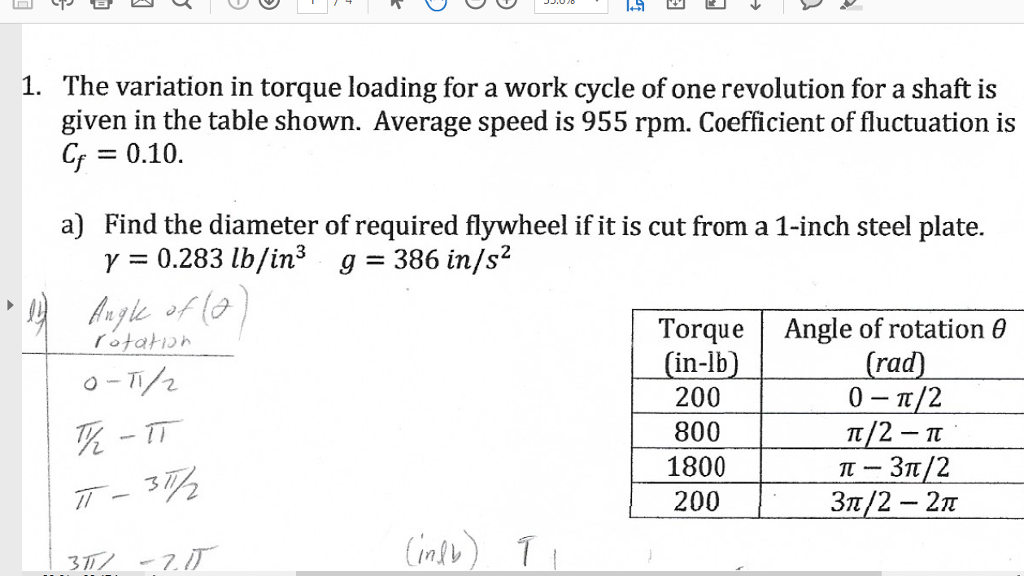 Solved The variation in torque loading for a work cycle of | Chegg.com