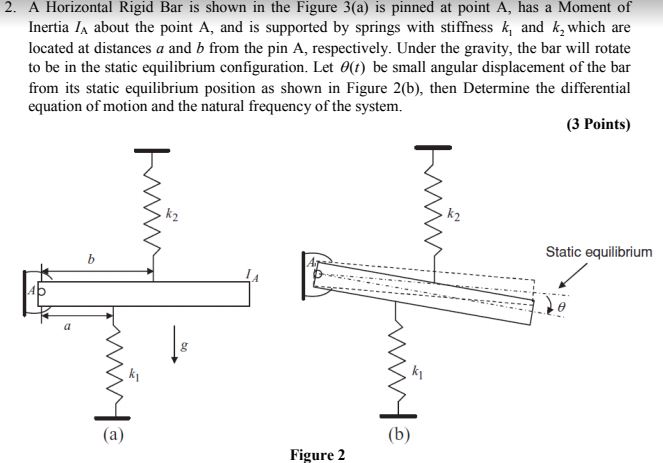 Solved 2. A Horizontal Rigid Bar is shown in the Figure 3(a) | Chegg.com