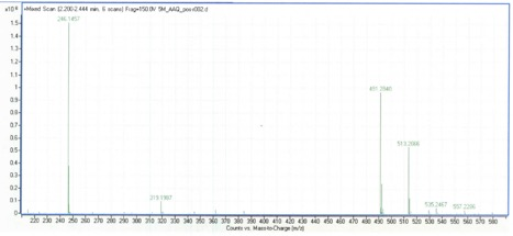 LCMS Data Interpretation The following chromatogram | Chegg.com
