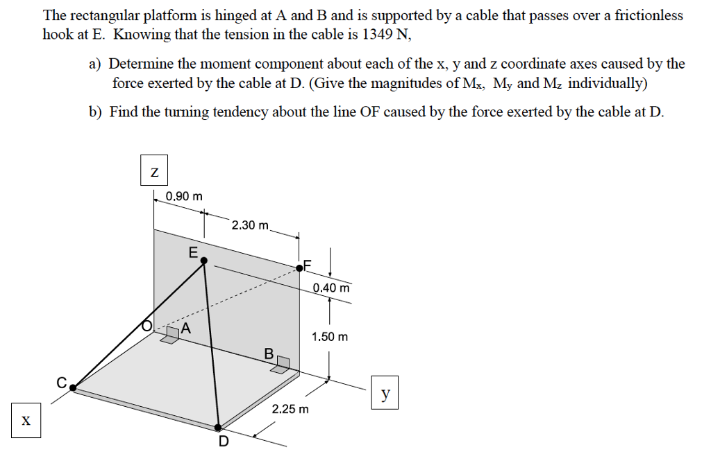 Solved The rectangular platform is hinged at A and B and is | Chegg.com